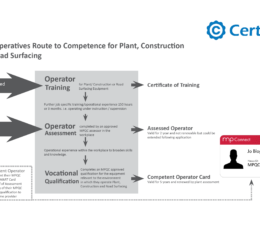 Mobile Plant Training - Certora